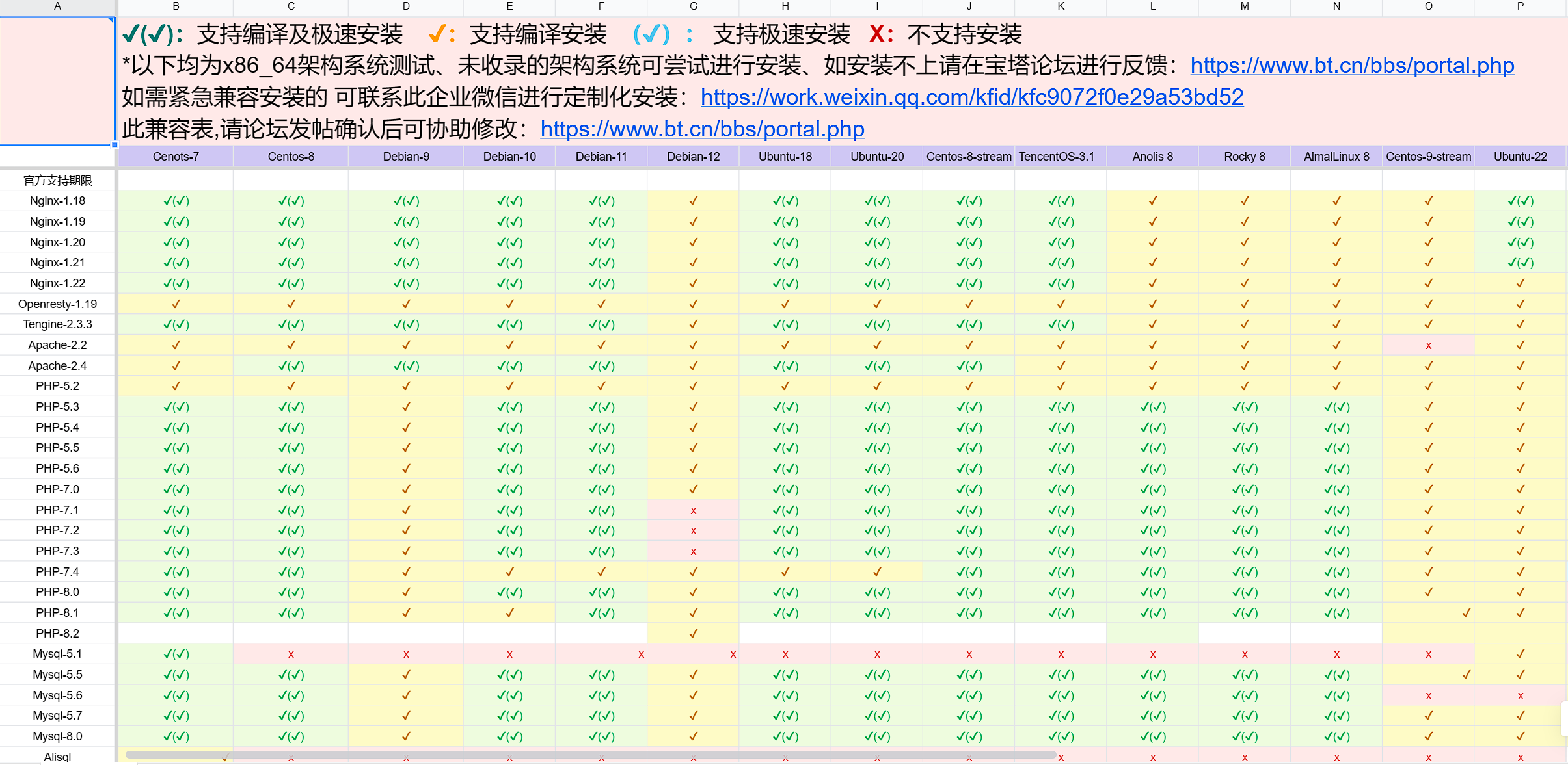 使用SakuraFrp实现本地站点/SSH内网穿透